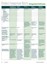 Integrated Software Comparison Matrix - Rehab Management