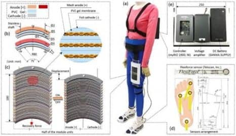 Wearable Robot Provides Artificial Muscle Power - Rehab Management
