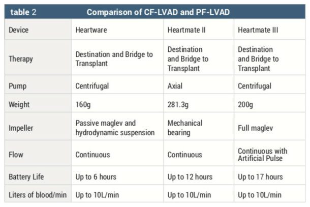 Treating the Post-LVAD Patient in an Acute Inpatient Rehabilitation ...