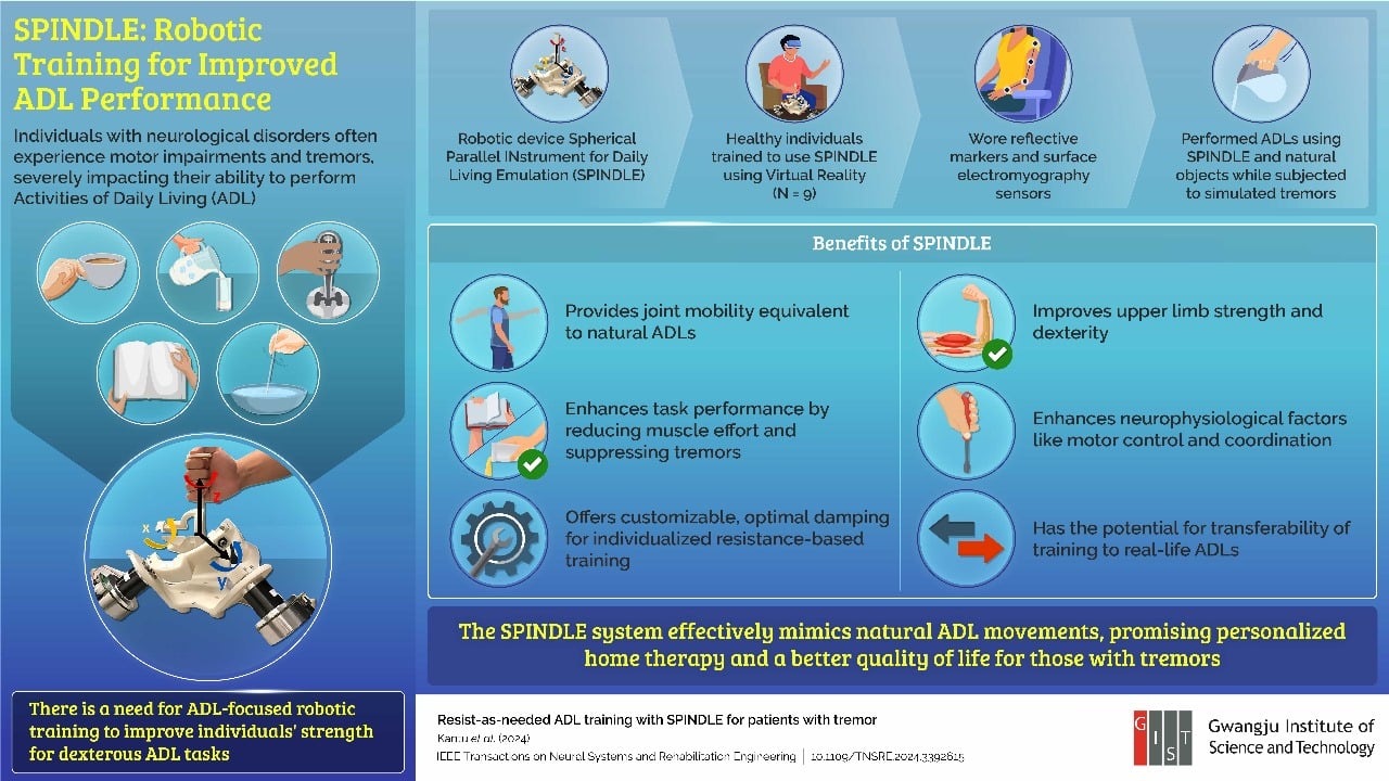 SPINDLE Tremor Treatment: Robot Therapy to Improve ADLs - Rehab Management