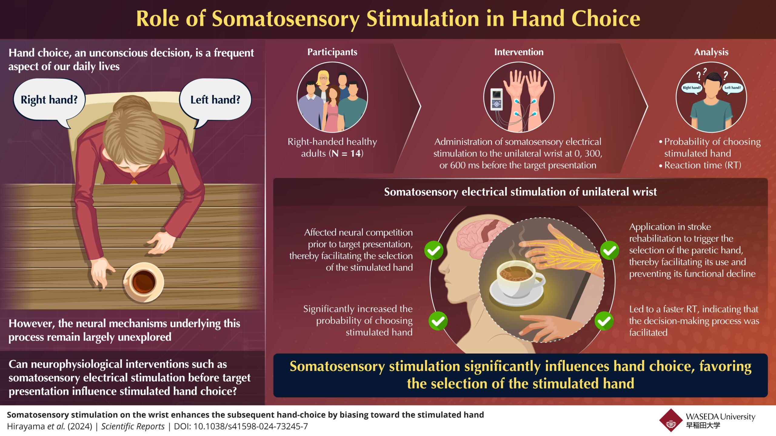Stroke Rehab: Effect of E-Stim on Hand Choice - Rehab Management